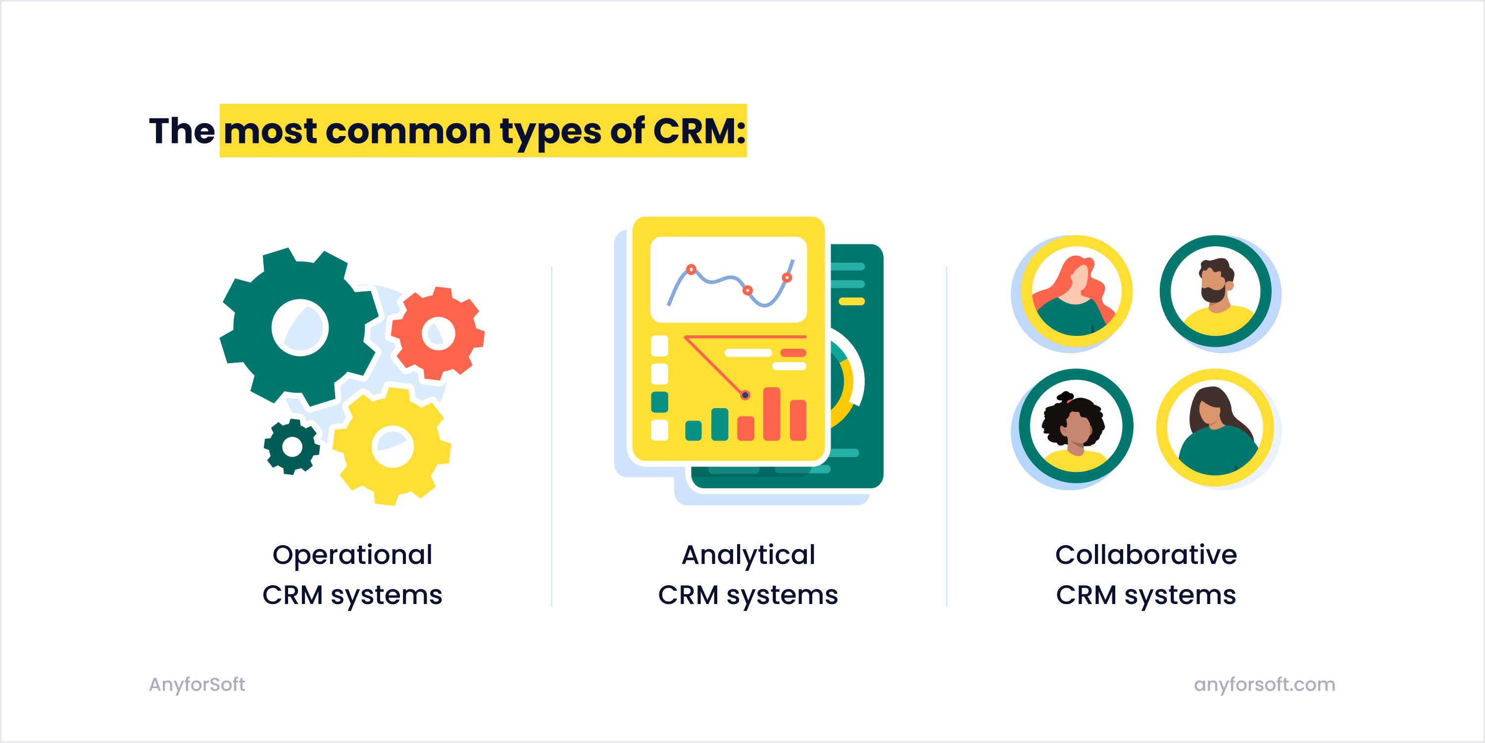 How To Build A CRM System: Easy Steps - AnyforSoft